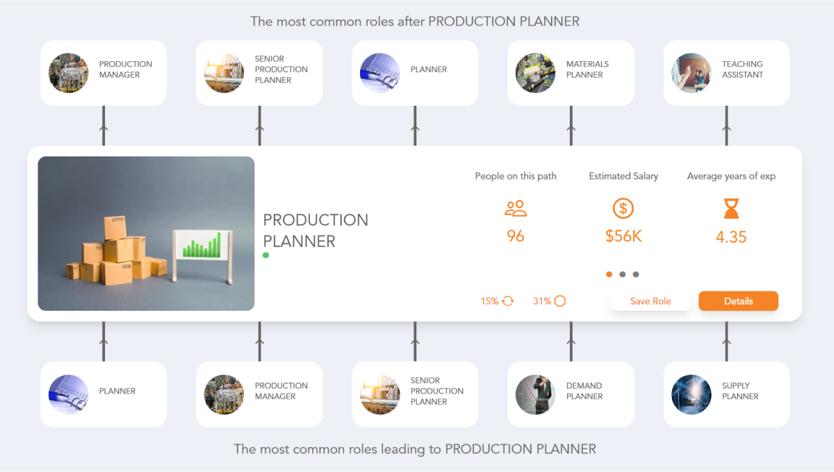 Production Planner Career Path | See the Career Paths People Really Take Production Planner Career Path | See the Career Paths People Really Take